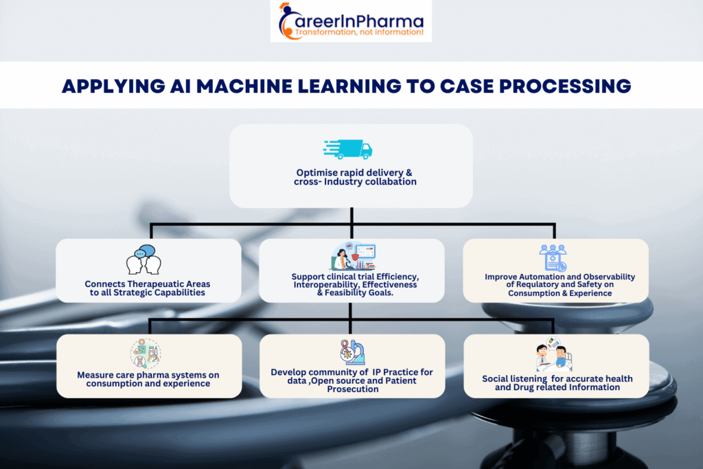 What is the Impact of AI on the Pharmacovigilance Industry?