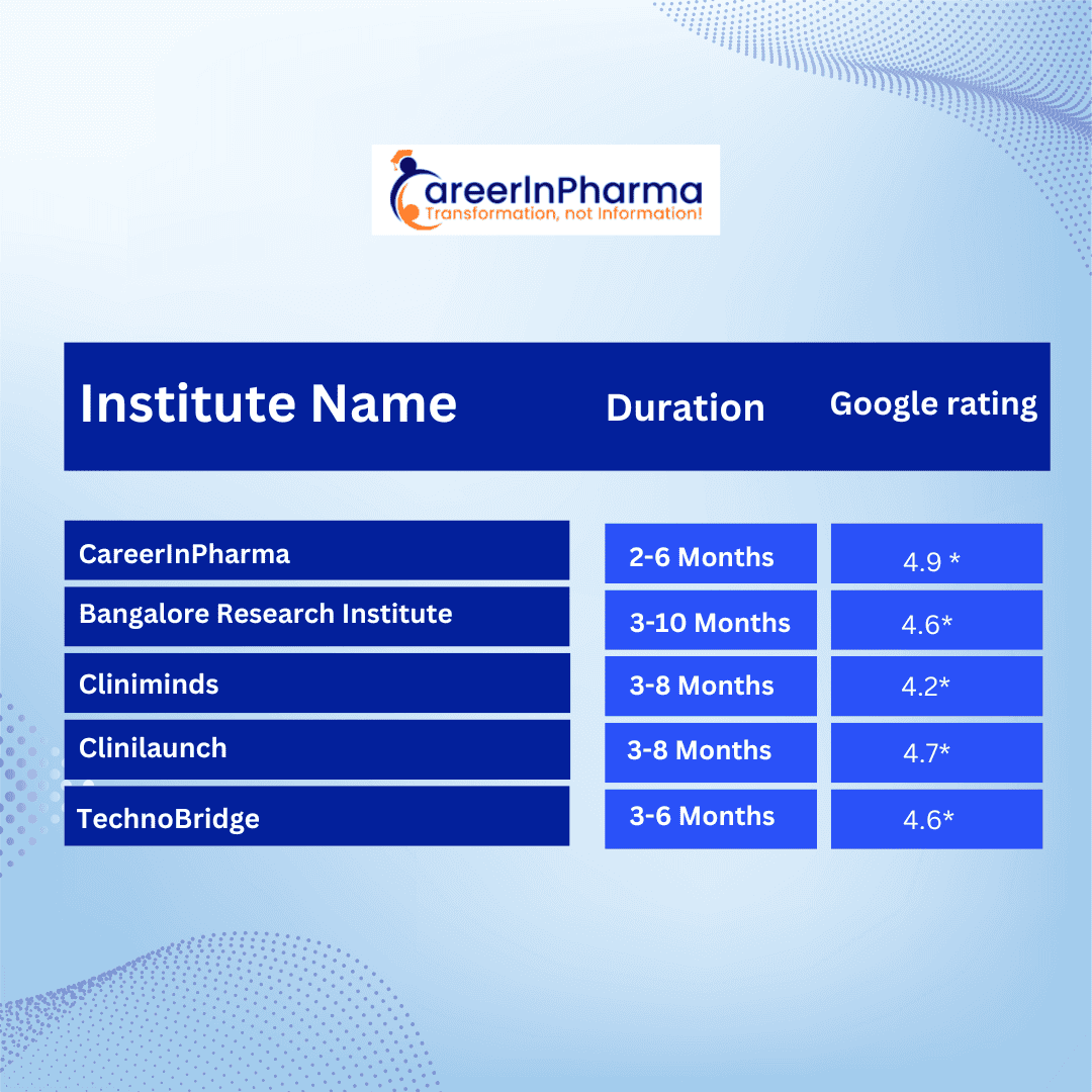 List of Best Clinical Research Institutes in India