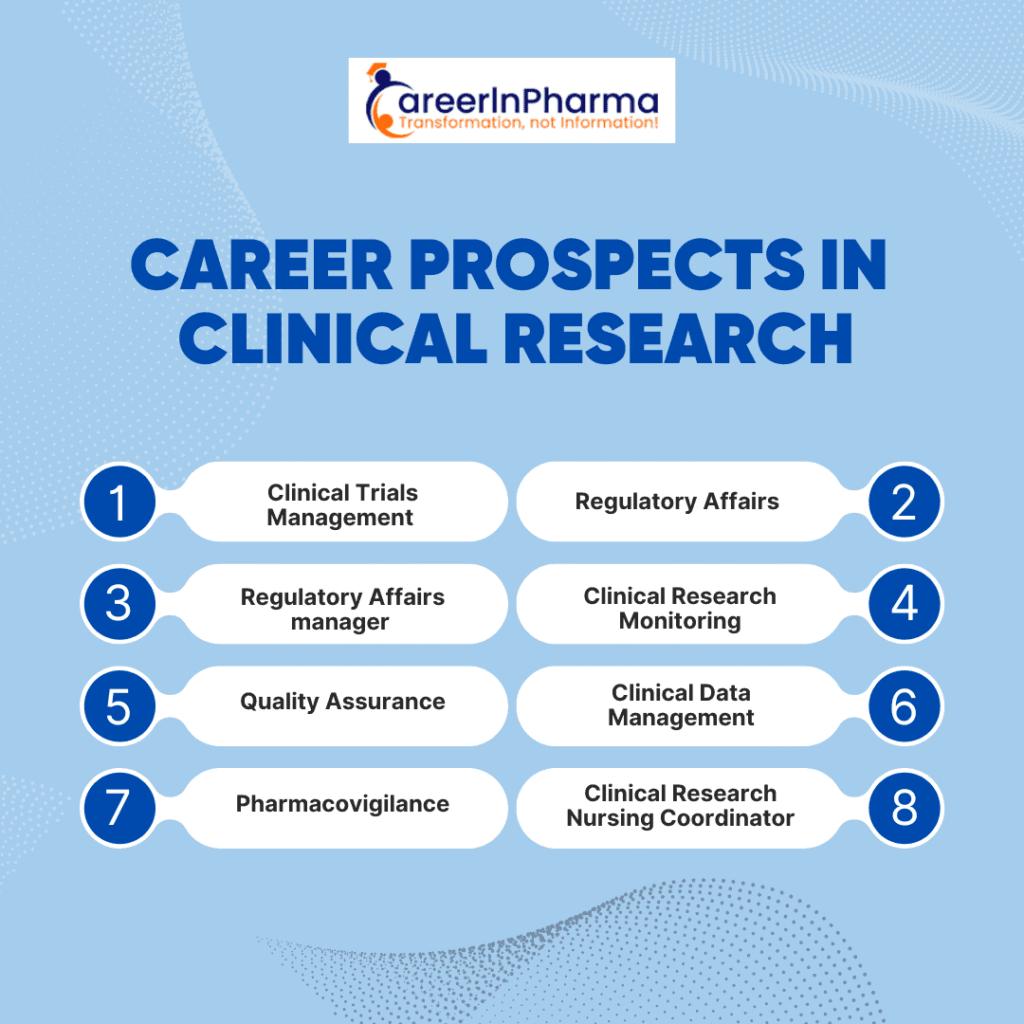 How to Start a Successful Clinical Research Career in India