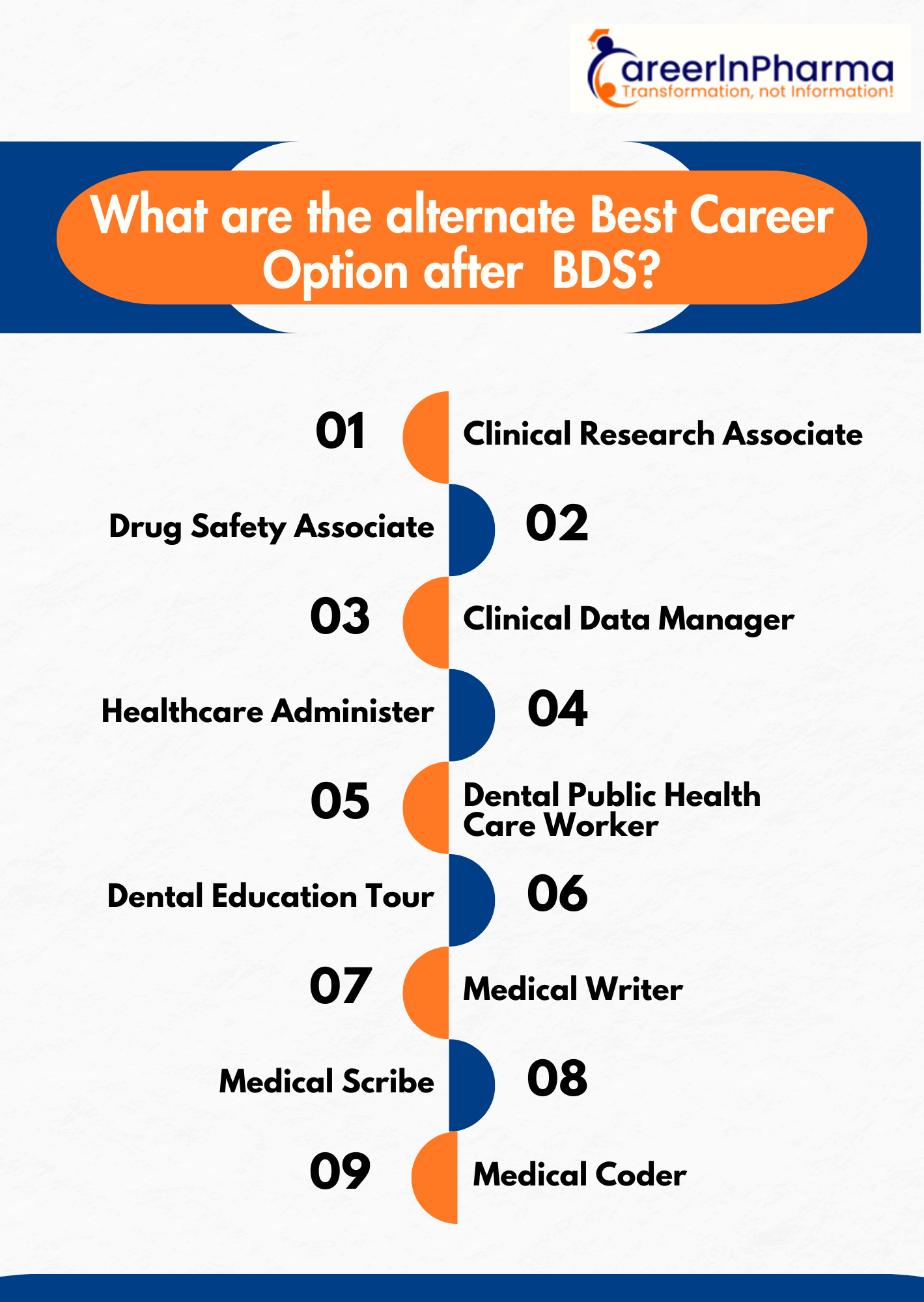 What to Do After BDS: Best Dental Career Options for Graduates