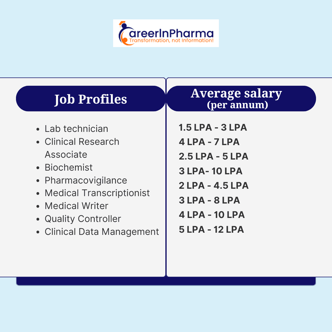 Best Career Options after BSc Biotechnology in 2025