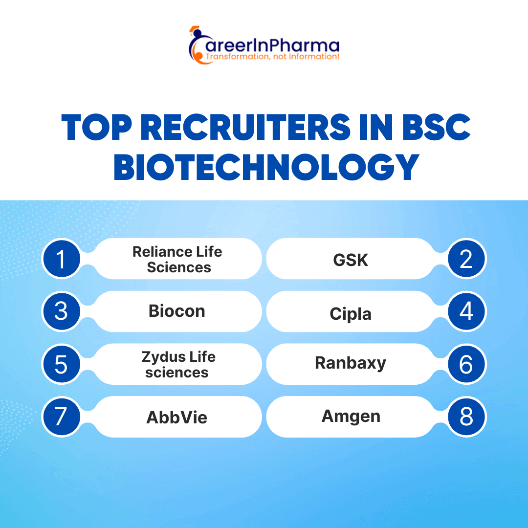 Best Career Options after BSc Biotechnology in 2025