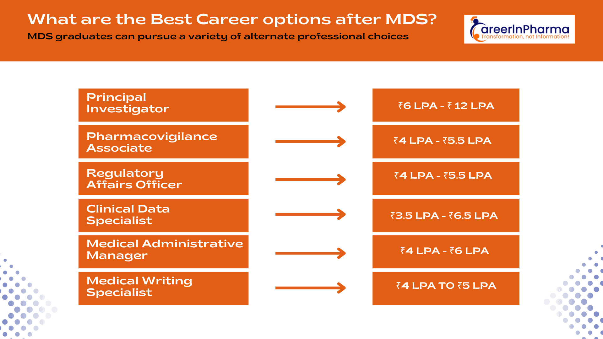 What to Do After MDS? Top Career Options for MDS Graduates
