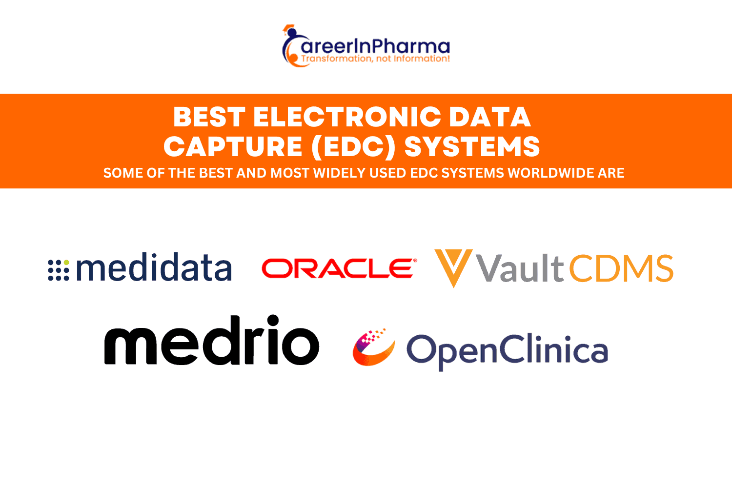 Top EDC Systems in Clinical Trials: Benefits & Types