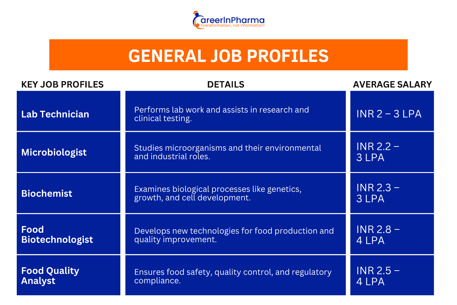 BSc Biotechnology: Scope & Career Opportunities in India