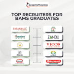 Top Career Options & Courses for BAMS Graduates in 2025