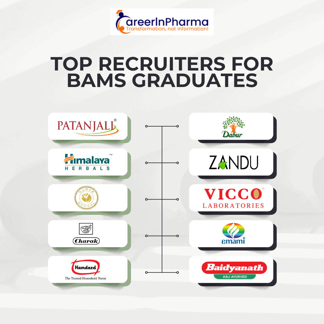Top Career Options & Courses for BAMS Graduates in 2025