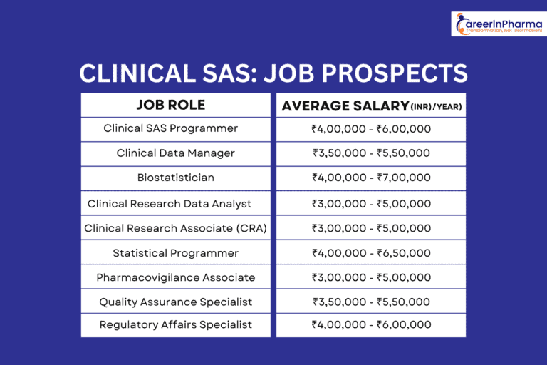 Complete Guide to Clinical SAS Programming & Training