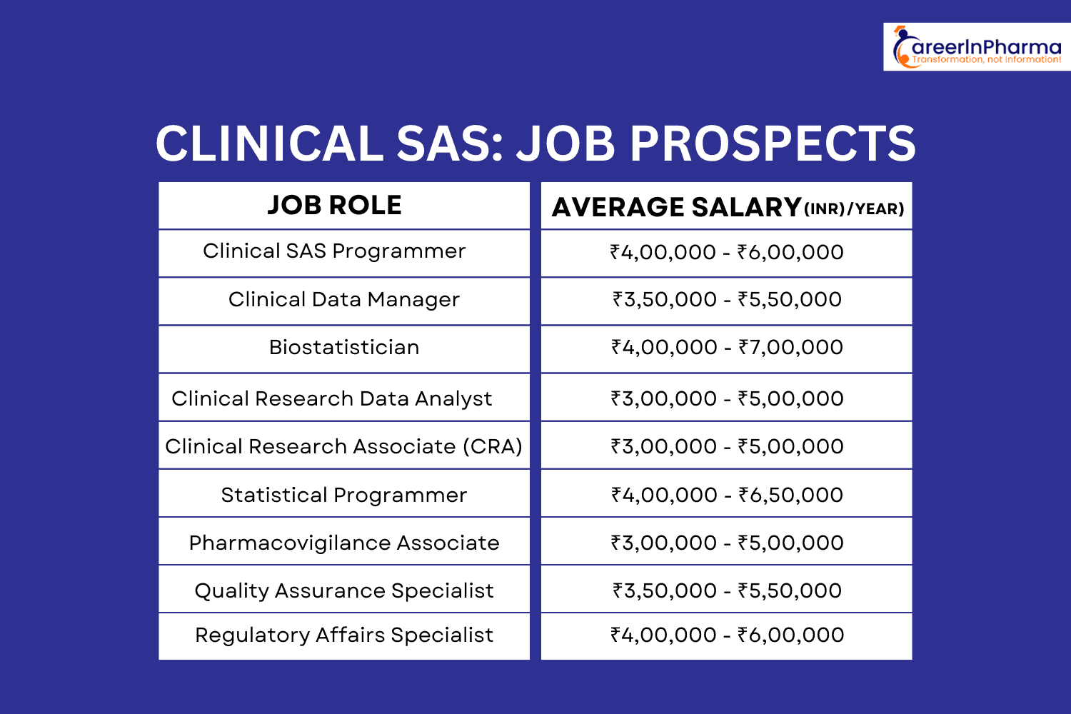 Complete Guide to Clinical SAS Programming & Training