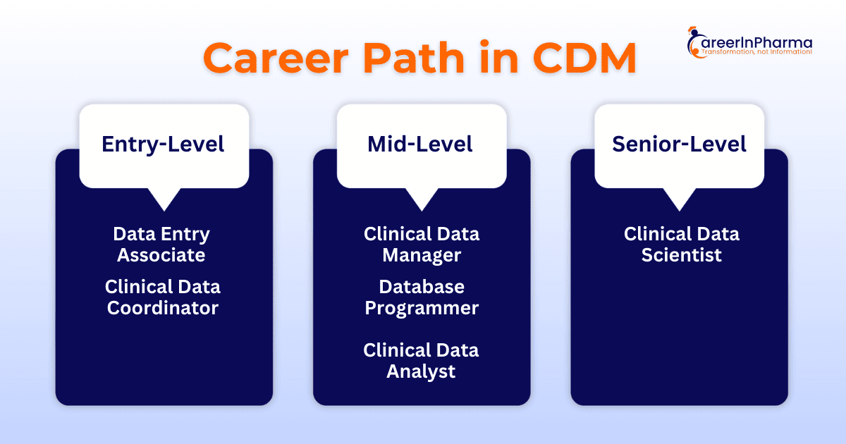 How to Become a Clinical Data Manager