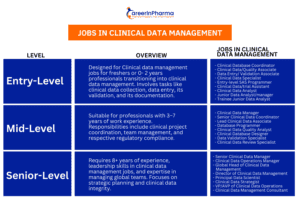 Top Clinical Data Management Jobs in India
