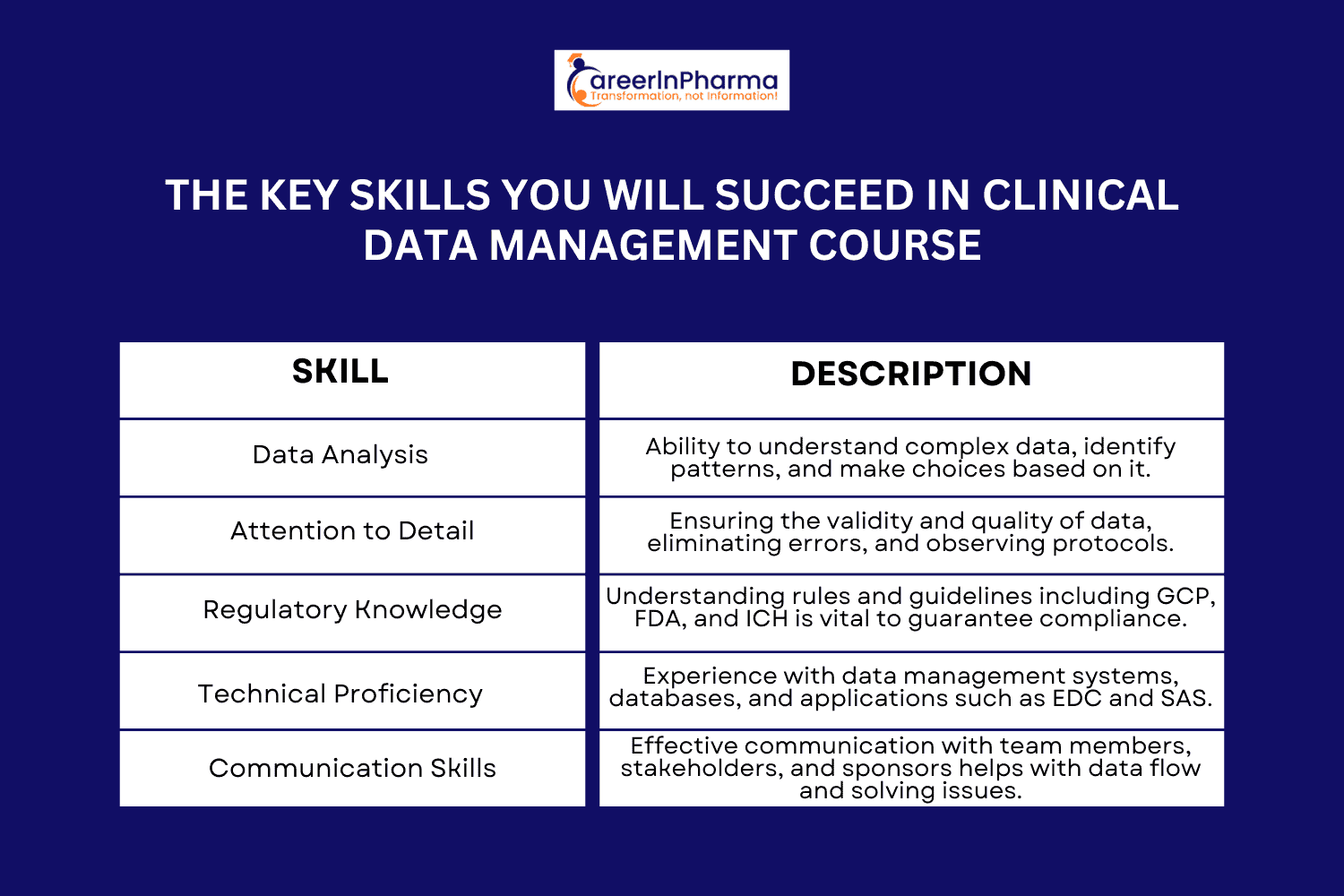 Top Clinical Data Management Jobs in India