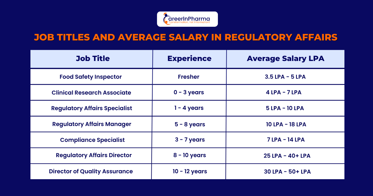 How to Get a Regulatory Affairs Job in Pharma