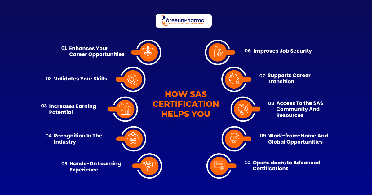 Top 10 Benefits of SAS Certification for Career Growth in 2026