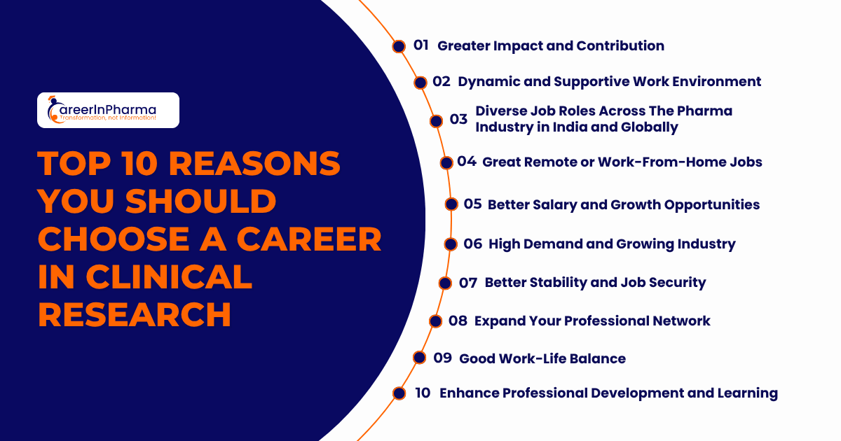 Top 10 Reasons to Choose a Career in Clinical Research