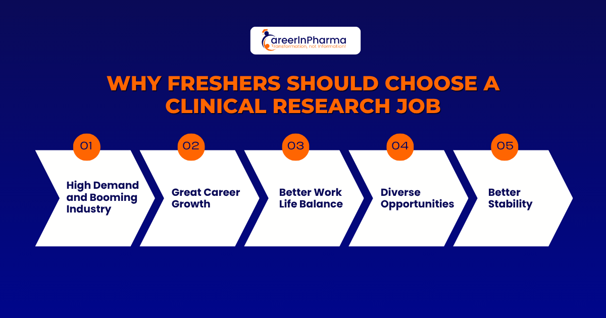 Top 6 Clinical Research Jobs for Freshers in India
