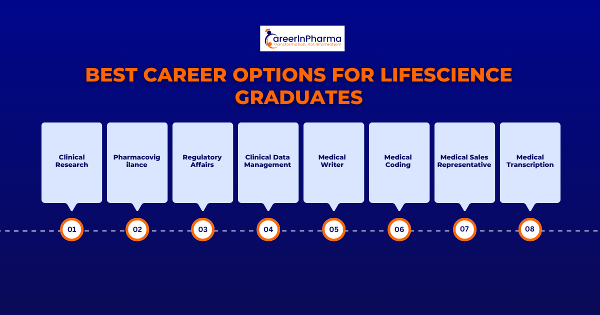 Top Career Options for Life Science Graduates in Pharma