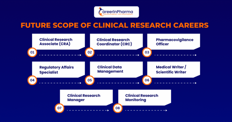 Scope of Clinical Research in India & Abroad
