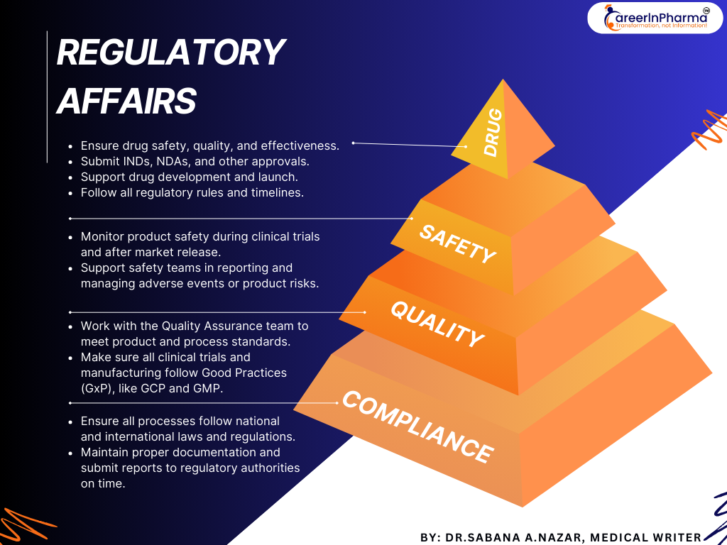 Role of Regulatory Affairs Department in Pharma Industry