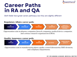 Regulatory Affairs vs Quality Assurance in Pharma