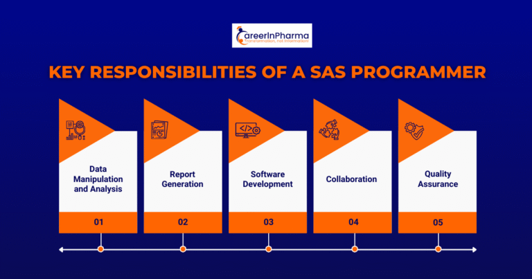 How to Become a SAS Programmer – Career, Skills & Salary