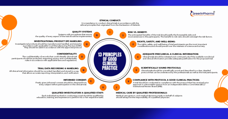 Complete Guide to Clinical SAS Programming & Training