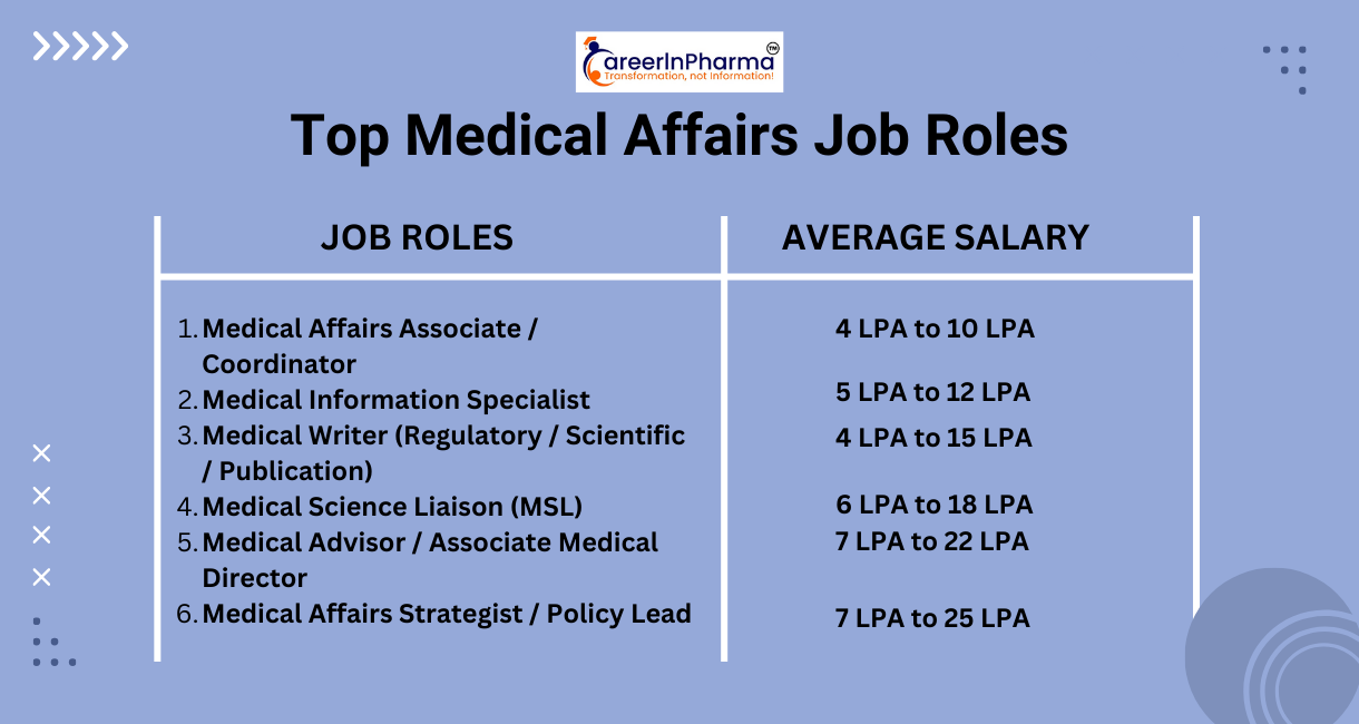 Career in Medical Affairs: Roles, Skills & Salary
