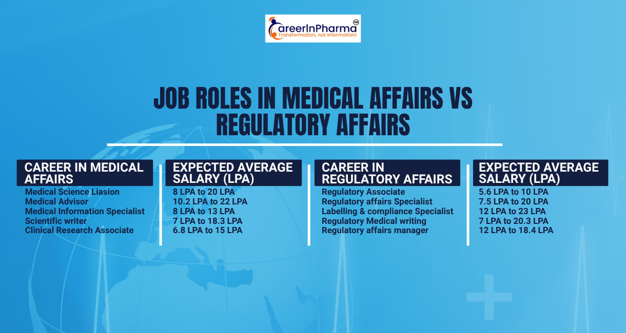 Medical Affairs vs Regulatory Affairs: Pharma Careers