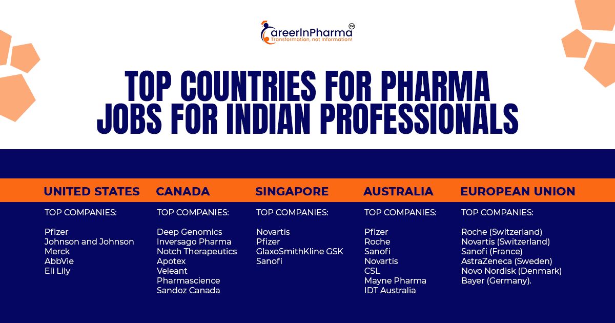 Jobs in Pharma Abroad: Guide for Indian Professionals