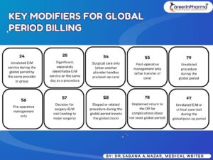 Global Period in Medical Coding: Updated 2025 Guide for Coders
