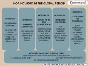 Global Period in Medical Coding: Updated 2025 Guide for Coders