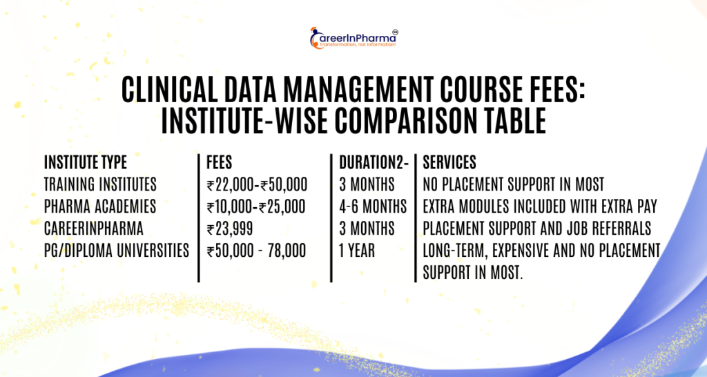 Clinical Data Management Course Fees & Details | CareerInPharma
