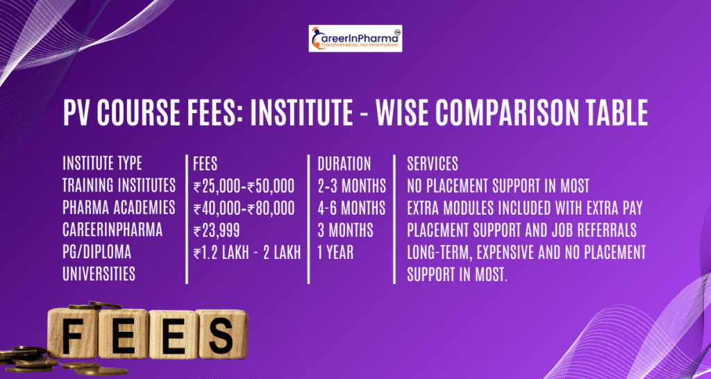 Pharmacovigilance Course Fees | Best Training Program India
